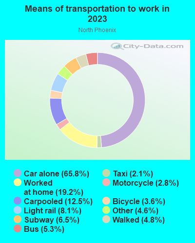 North Phoenix neighborhood in Phoenix, Arizona (AZ), 85020, 85022 ...