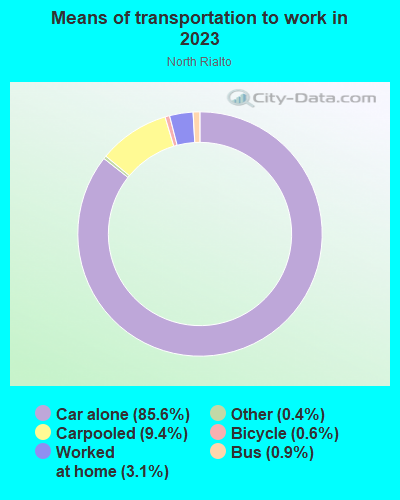 North Rialto neighborhood in Rialto, California (CA), 92336, 92376 ...