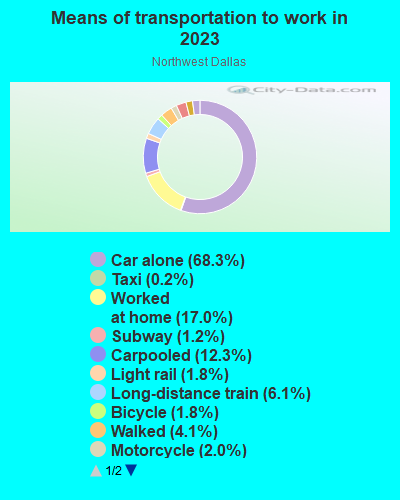 Northwest Dallas neighborhood in Dallas, Texas (TX), 75006, 75220 ...