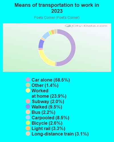 Poets Corner (Poet's Corner) neighborhood in Pleasant Hill, California ...