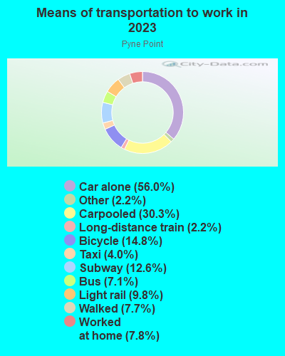 Pyne Point neighborhood in Camden, New Jersey (NJ), 08102 subdivision ...