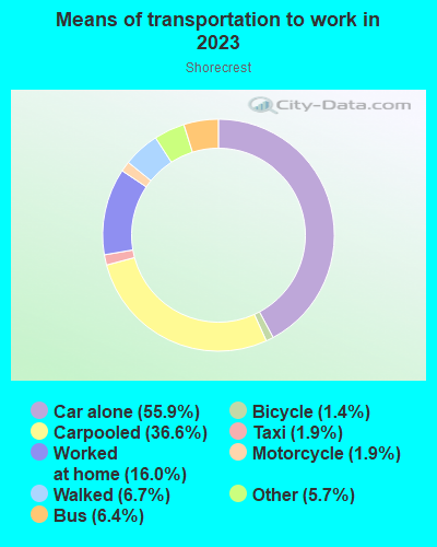 Shorecrest neighborhood in Miami, Florida (FL), 33138 subdivision ...