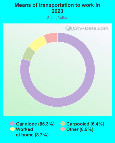 Spring Valley neighborhood in Columbia, South Carolina (SC), 29203 ...