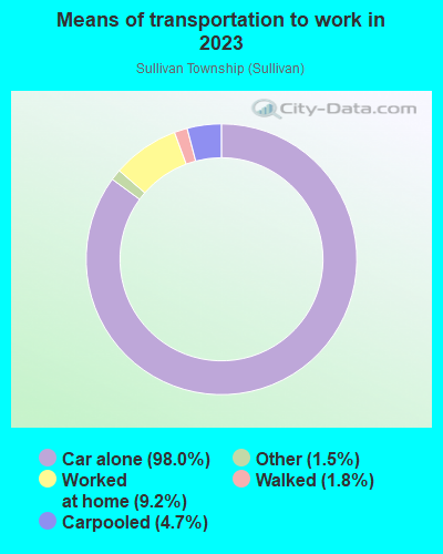 Sullivan Township (Sullivan) neighborhood in Sullivan, Ohio (OH), 44880 ...