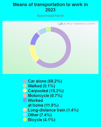 Sunnymead Ranch neighborhood in Moreno Valley, California (CA), 92557 ...