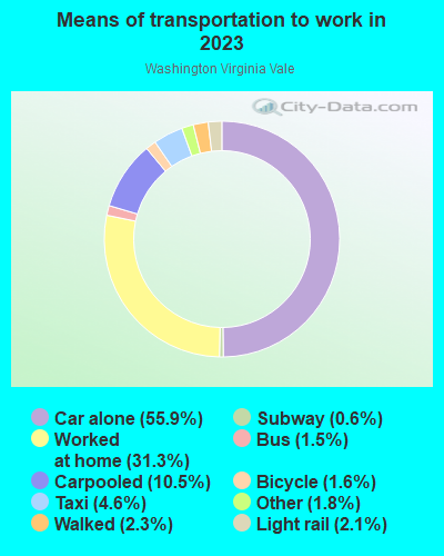Washington Virginia Vale neighborhood in Denver, Colorado (CO), 80224 ...