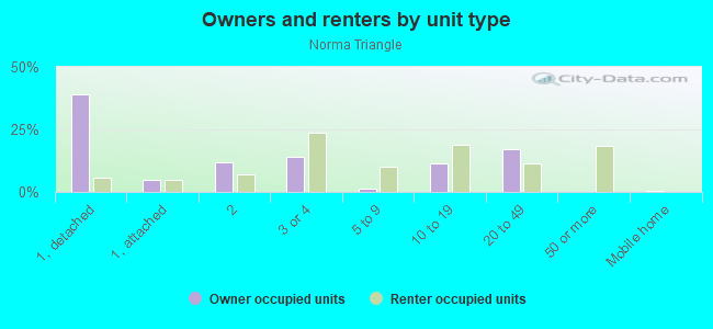 Norma Triangle neighborhood in West Hollywood, California (CA), 90069 ...