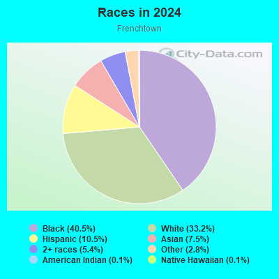 Frenchtown neighborhood in Tallahassee, Florida (FL), 32301, 32303 ...