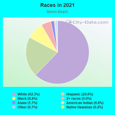 Marvin Beach neighborhood in Norwalk, Connecticut (CT), 06855 ...