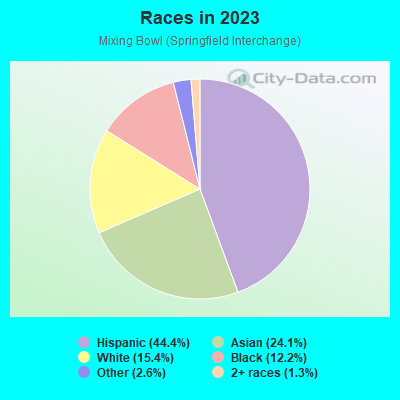 Mixing Bowl (Springfield Interchange) neighborhood in Springfield ...