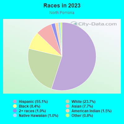 North Pomona neighborhood in Pomona, California (CA), 91711, 91750 ...