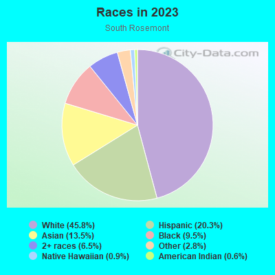 South Rosemont neighborhood in Rosemont, California (CA), 95826, 95827 ...