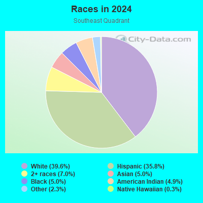 Southeast Quadrant neighborhood in Albuquerque, New Mexico (NM), 87102 ...