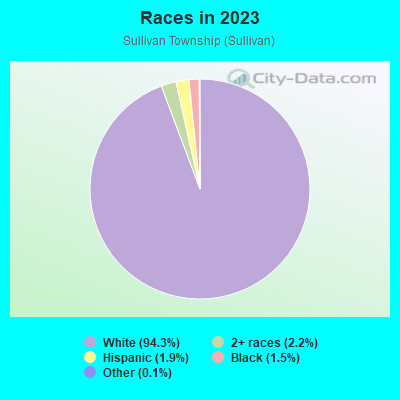 Sullivan Township (Sullivan) neighborhood in Sullivan, Ohio (OH), 44880 ...