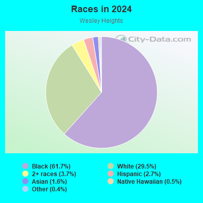Wesley Heights neighborhood in Charlotte, North Carolina (NC), 28208 ...