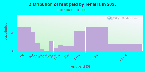 Belle Circle (Bell Circle) neighborhood in Revere, Massachusetts (MA ...