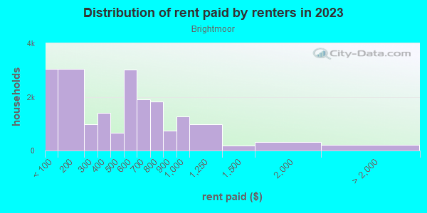 Brightmoor neighborhood in Detroit, Michigan (MI), 48223, 48239 ...