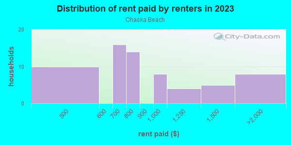 Chaska Beach neighborhood in Huron, Ohio (OH), 44839 subdivision ...