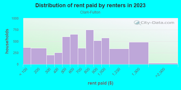 Clark-Fulton neighborhood in Cleveland, Ohio (OH), 44102, 44109 ...