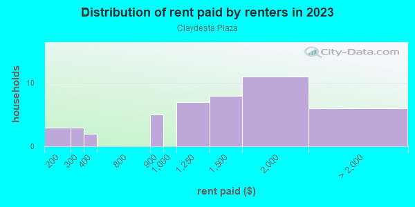 Claydesta Plaza neighborhood in Midland, Texas (TX), 79705 subdivision ...