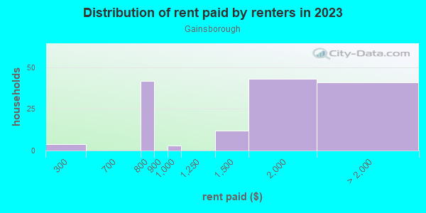 Gainsborough neighborhood in Atlanta, Georgia (GA), 30341 subdivision ...