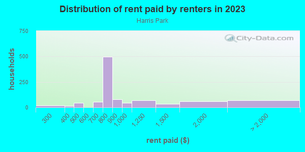 Harris Park neighborhood in Westminster, Colorado (CO), 80030 ...