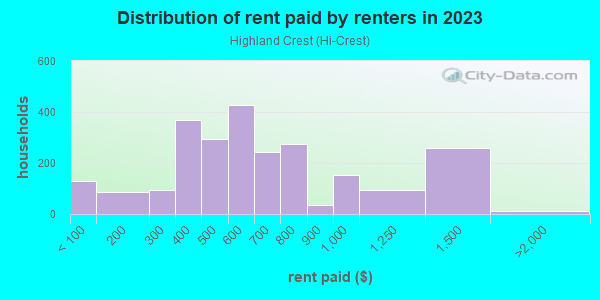 Highland Crest (Hi-Crest) neighborhood in Topeka, Kansas (KS), 66605 ...