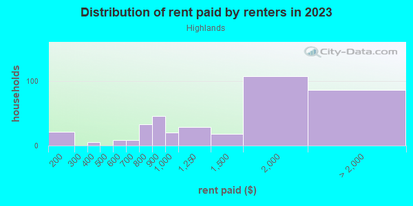 Highlands neighborhood in Hazel Crest, Illinois (IL), 60429, 60478 ...