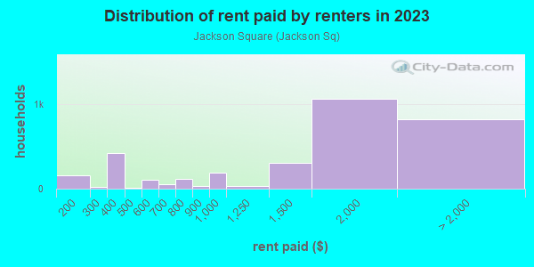 Jackson Square (Jackson Sq) neighborhood in East Weymouth ...