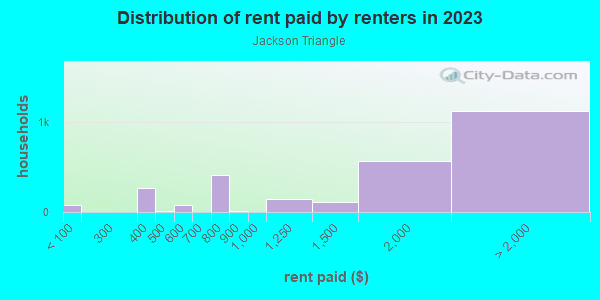 Jackson Triangle neighborhood in Hayward, California (CA), 94544 ...