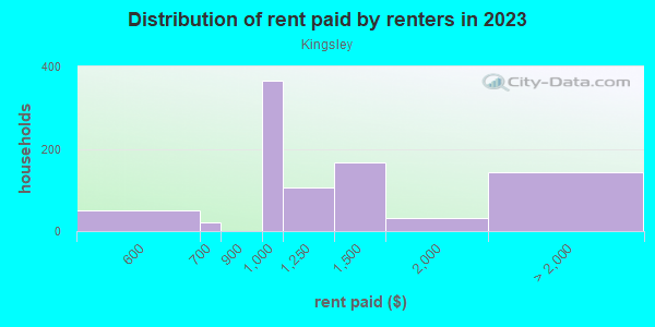 Kingsley neighborhood in Atlanta, Georgia (GA), 30338, 30350, 30360 ...