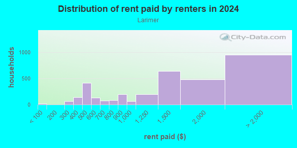 Larimer neighborhood in Pittsburgh, Pennsylvania (PA), 15206 ...