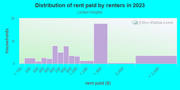Linden Heights neighborhood in Dayton, Ohio (OH), 45410, 45420 ...