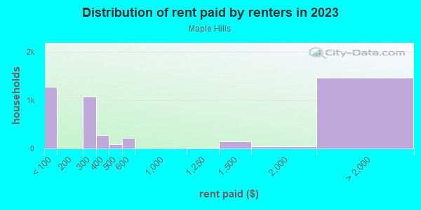 Maple Hills neighborhood in East Renton Highlands, Washington (WA ...