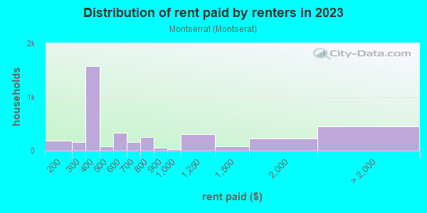 Montserrat (Montserat) neighborhood in Beverly, Massachusetts (MA ...