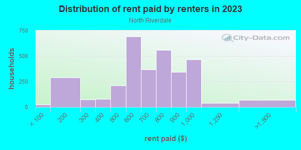 North Riverdale neighborhood in Dayton, Ohio (OH), 45405 subdivision ...
