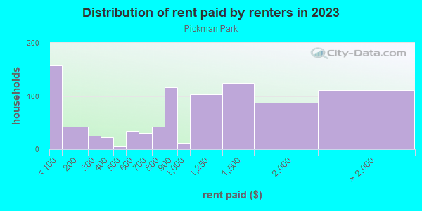 Pickman Park neighborhood in Salem, Massachusetts (MA), 01970 ...