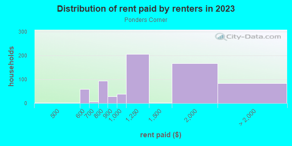 Ponders Corner neighborhood in Lakewood, Washington (WA), 98439, 98498 ...