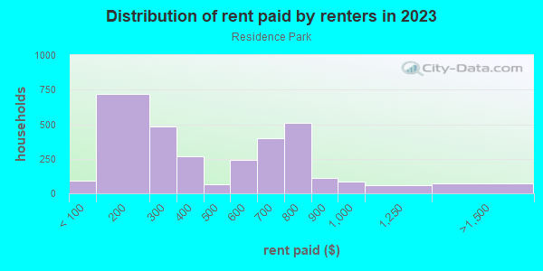 Residence Park neighborhood in Dayton, Ohio (OH), 45417, 45427 ...