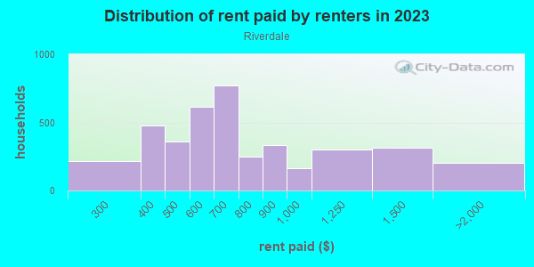 Riverdale neighborhood in Detroit, Michigan (MI), 48219 subdivision ...