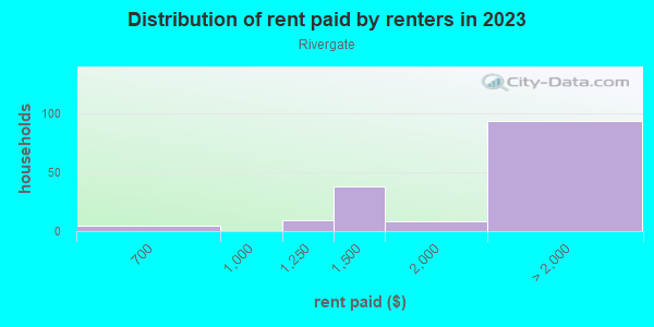 Rivergate neighborhood in Atlanta, Georgia (GA), 30076, 30350 ...