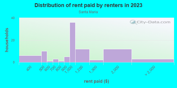 Santa Maria neighborhood in Yuma, Arizona (AZ), 85364 subdivision ...