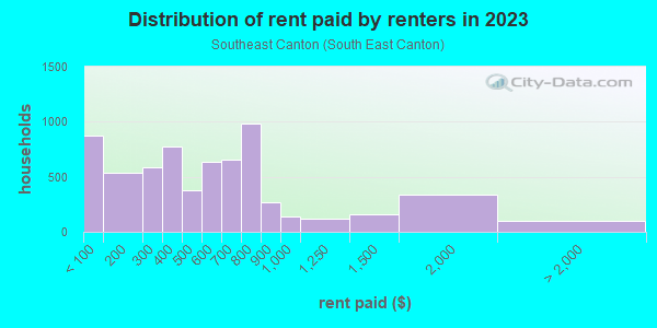 Southeast Canton (South East Canton) neighborhood in East Canton, Ohio ...