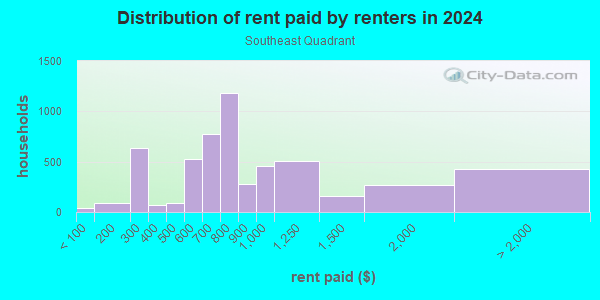 Southeast Quadrant neighborhood in Albuquerque, New Mexico (NM), 87102 ...