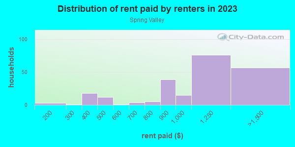 Spring Valley neighborhood in Greensboro, North Carolina (NC), 27406 ...