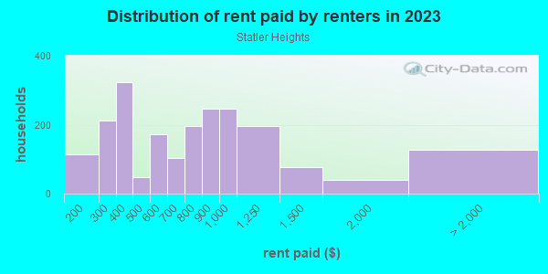 Statler Heights neighborhood in Saint Clair Shores, Michigan (MI ...