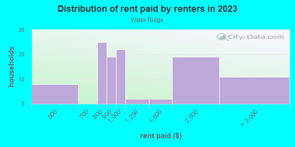 Water Ridge neighborhood in Auburndale, Florida (FL), 33823, 33850 ...