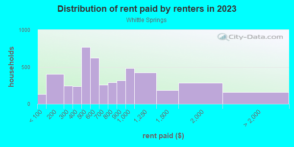 Whittle Springs neighborhood in Knoxville, Tennessee (TN), 37917 ...