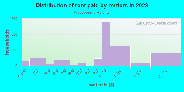 Woodbourne Heights neighborhood in Baltimore, Maryland (MD), 21239 ...