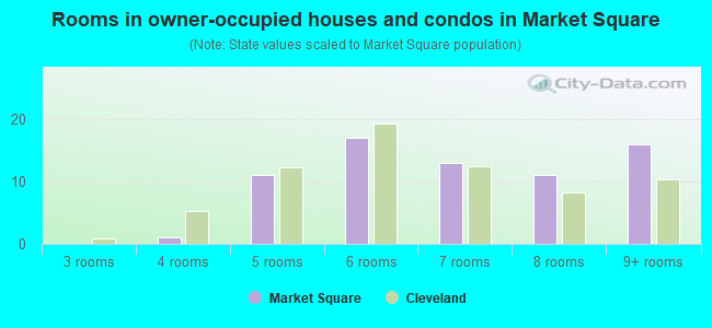 Market Square neighborhood in Cleveland, Ohio (OH), 44113 subdivision ...